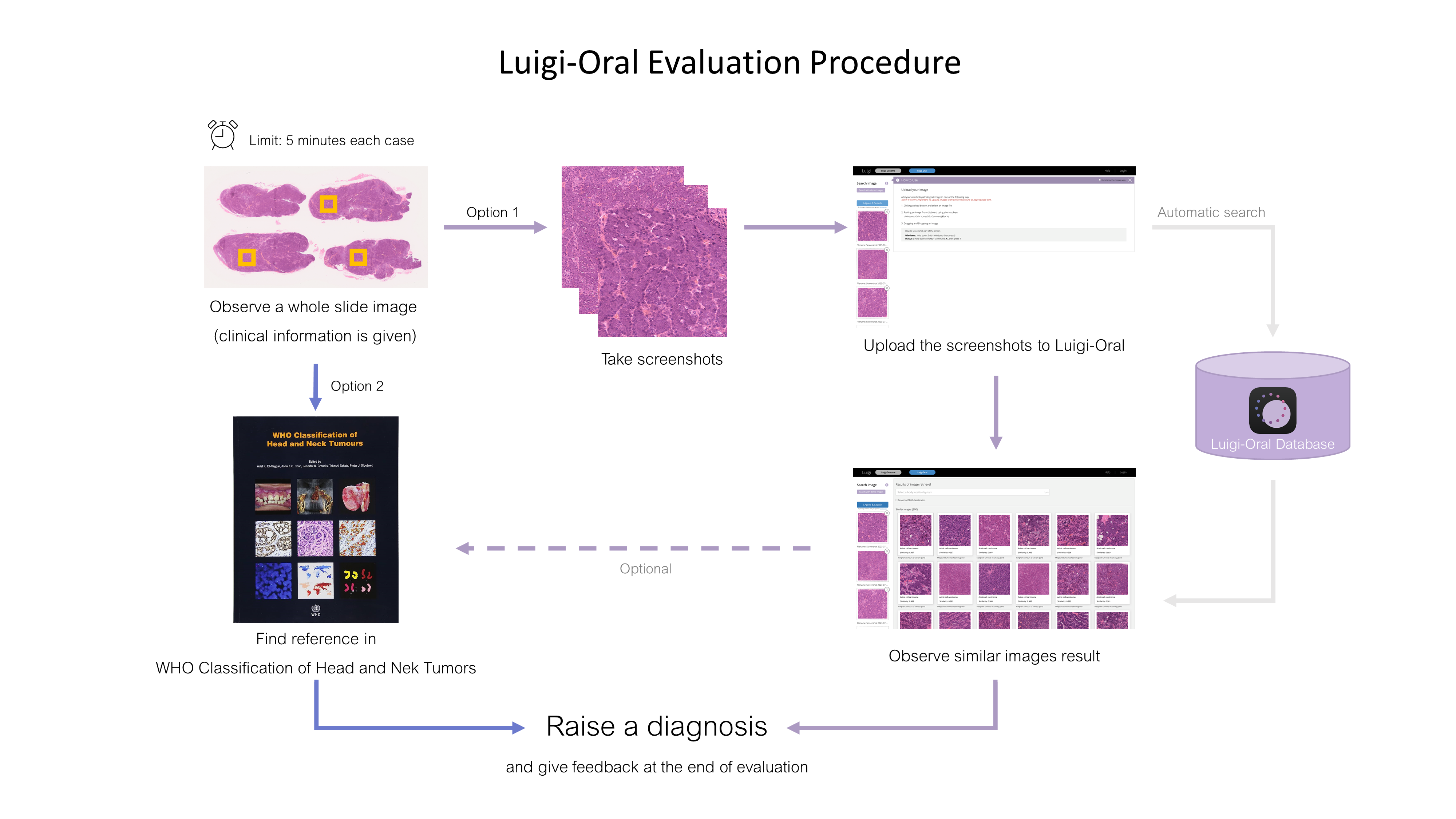 Academic Project Page